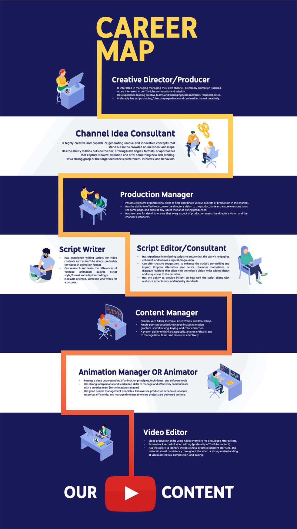 Creative Director - Home - Now Creatives YouTube Services